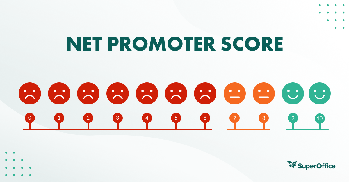 Net Promoter Score: Ett verktyg för strategisk verksamhetstillväxt